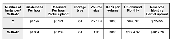 MySQL Database Migration: Amazon EC2-Hosted vs. Amazon RDS MySQL Database Migration: Amazon EC2-Hosted vs. Amazon RDS